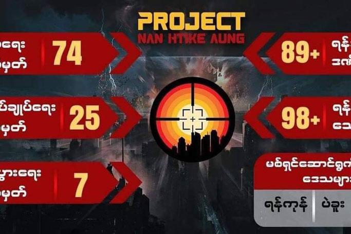 200 junta troops killed in the first three months of Operation Nan Htike Aung | Mizzima Myanmar ...